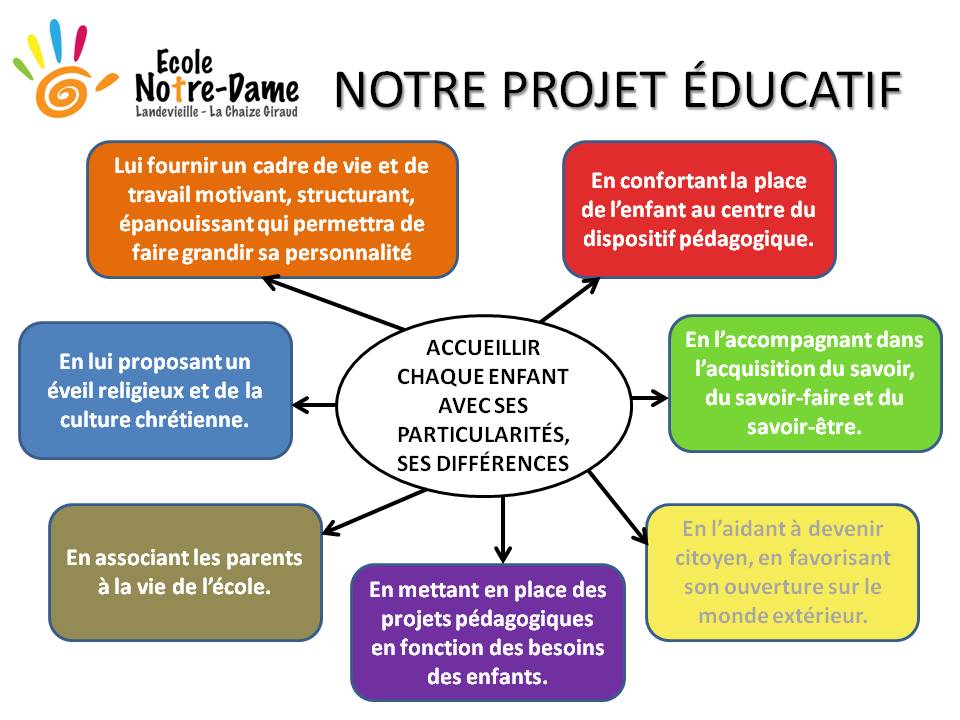 NOTRE PROJET ÉDUCATIF